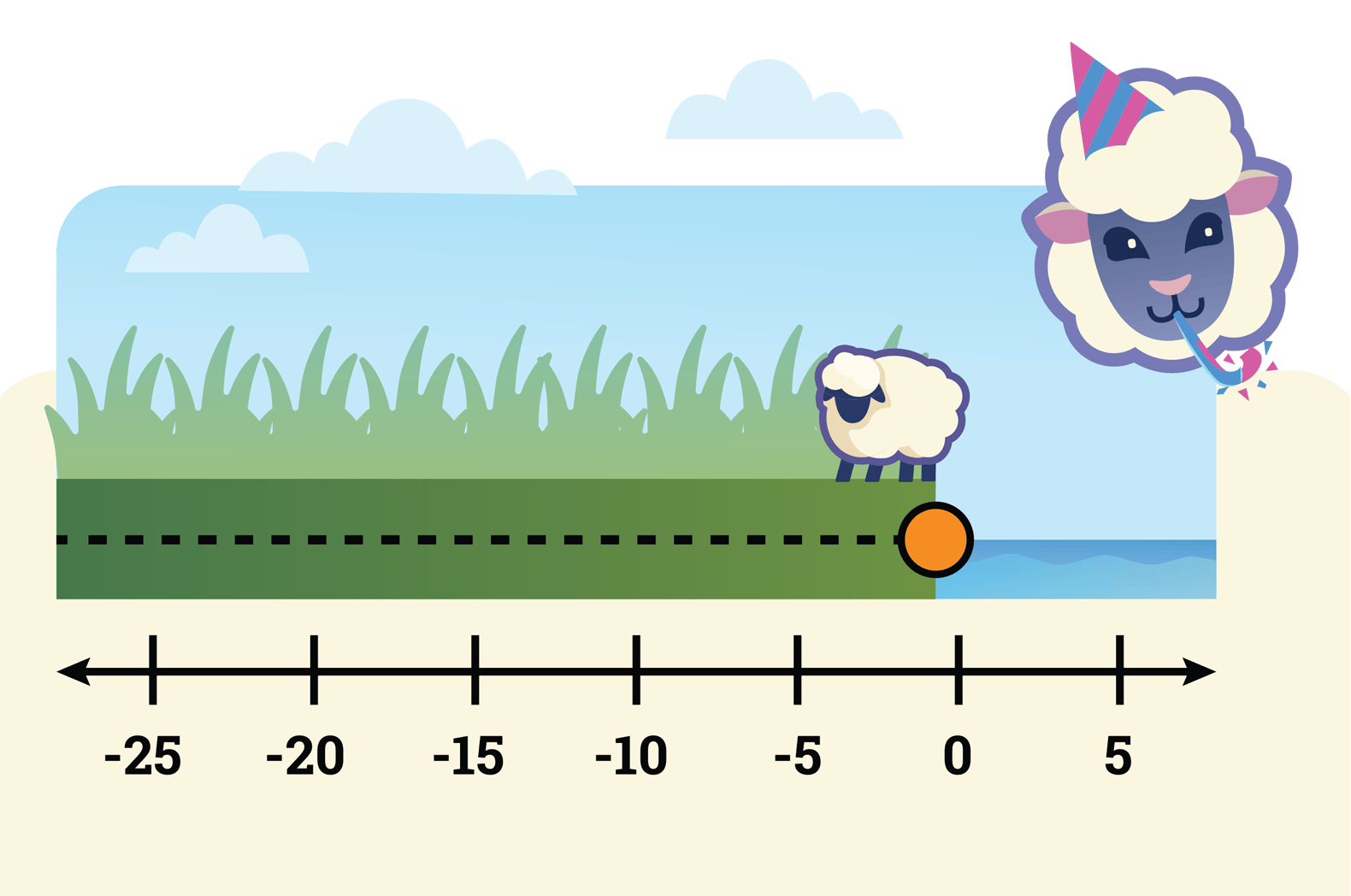 Amplify Desmos Math for San Francisco USD | Amplify