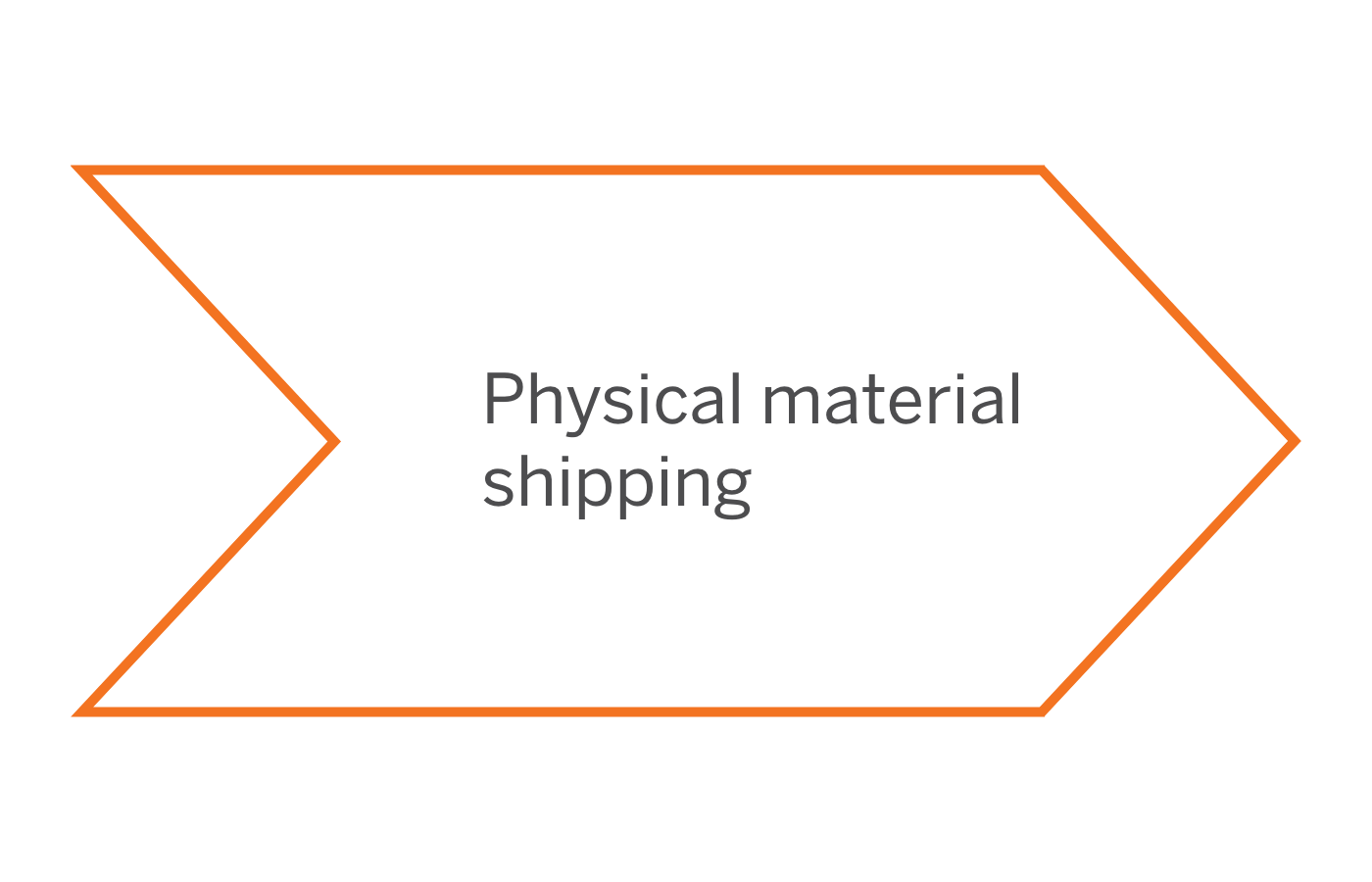 Amplify | International education programs & support | License our ...