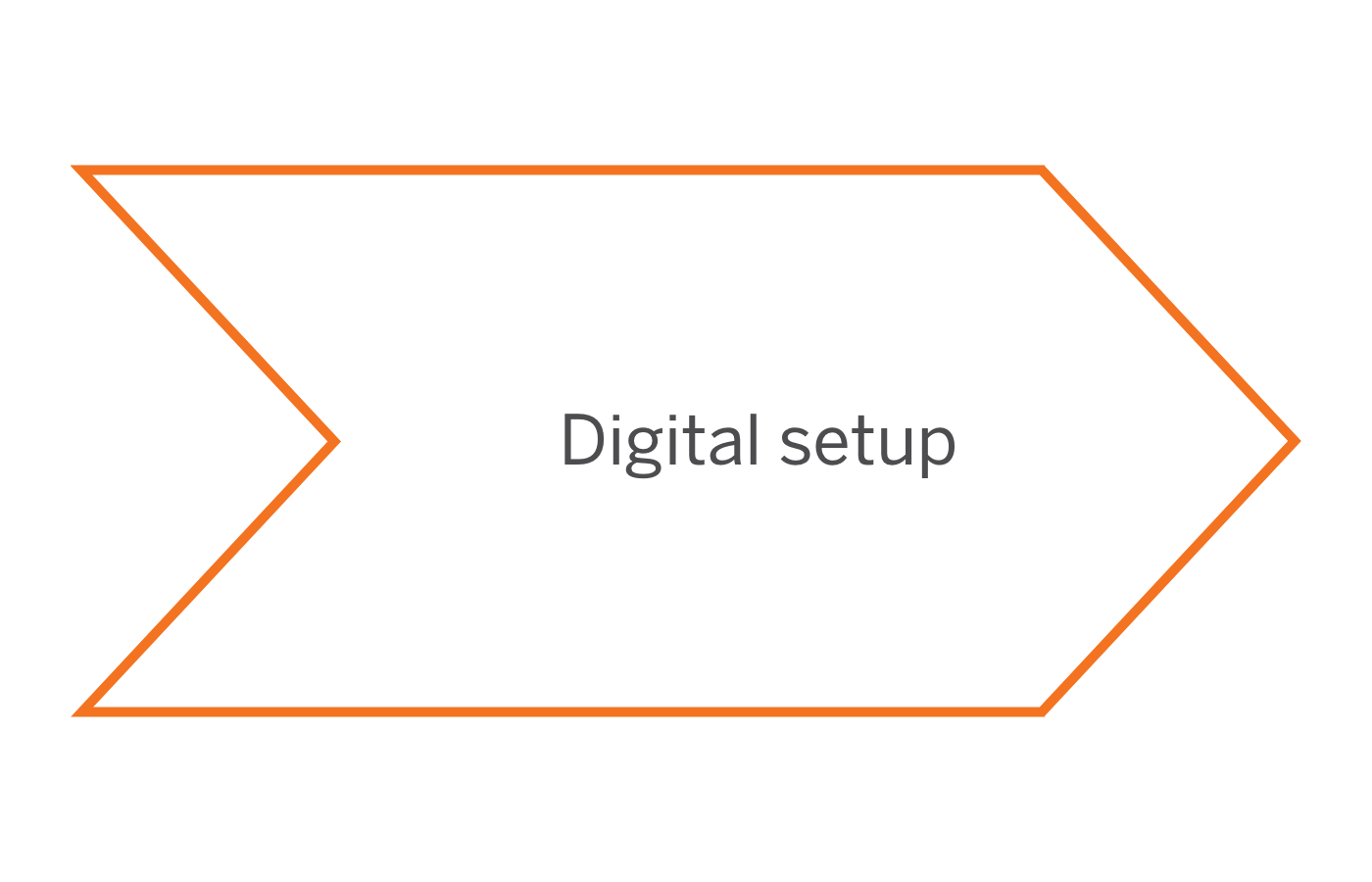 Amplify | International education programs & support | License our ...